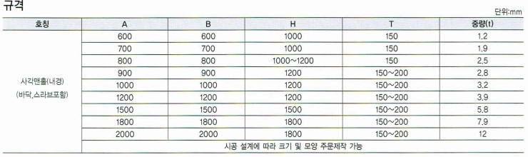콘크리트집수정콘크리트사각맨홀원형맨홀전기통신맨홀수공1호 수공2호콘크리트빗물받이가격원형1호맨홀가격단가사각맨홀가격단가